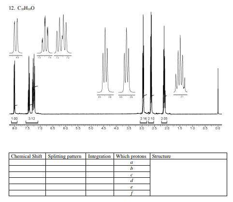 Solved 12. C10H0O \begin{tabular}{|l|l|l|c|c|} \hline | Chegg.com
