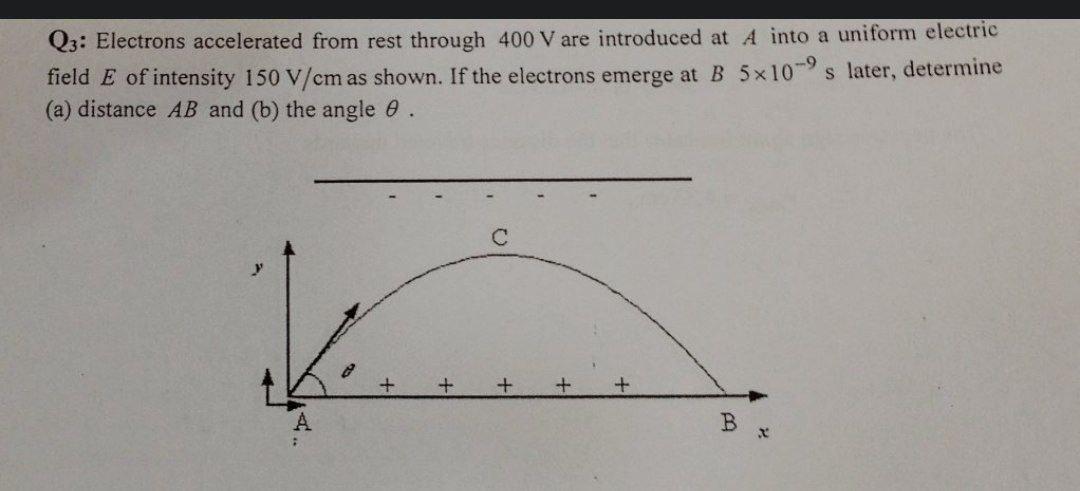 Solved Q3 Electrons Accelerated From Rest Through 400 V Are