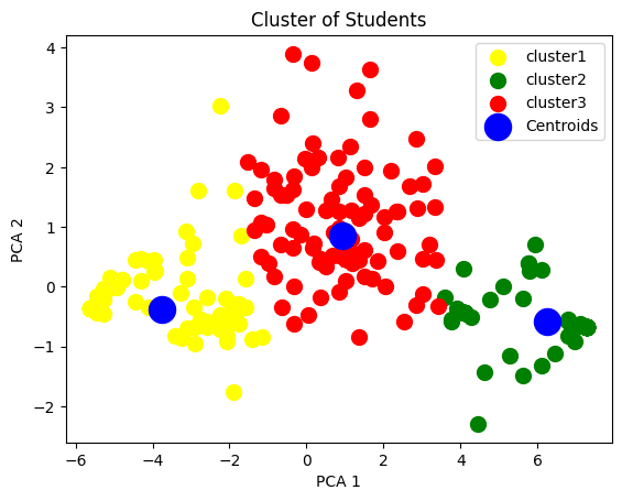 Solved Please write summary each of the diagram below. This | Chegg.com