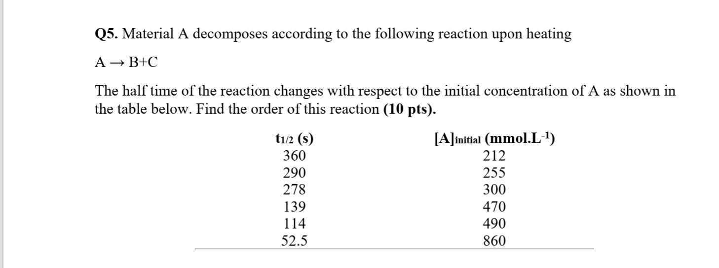 Solved Q5. Material A decomposes according to the following | Chegg.com