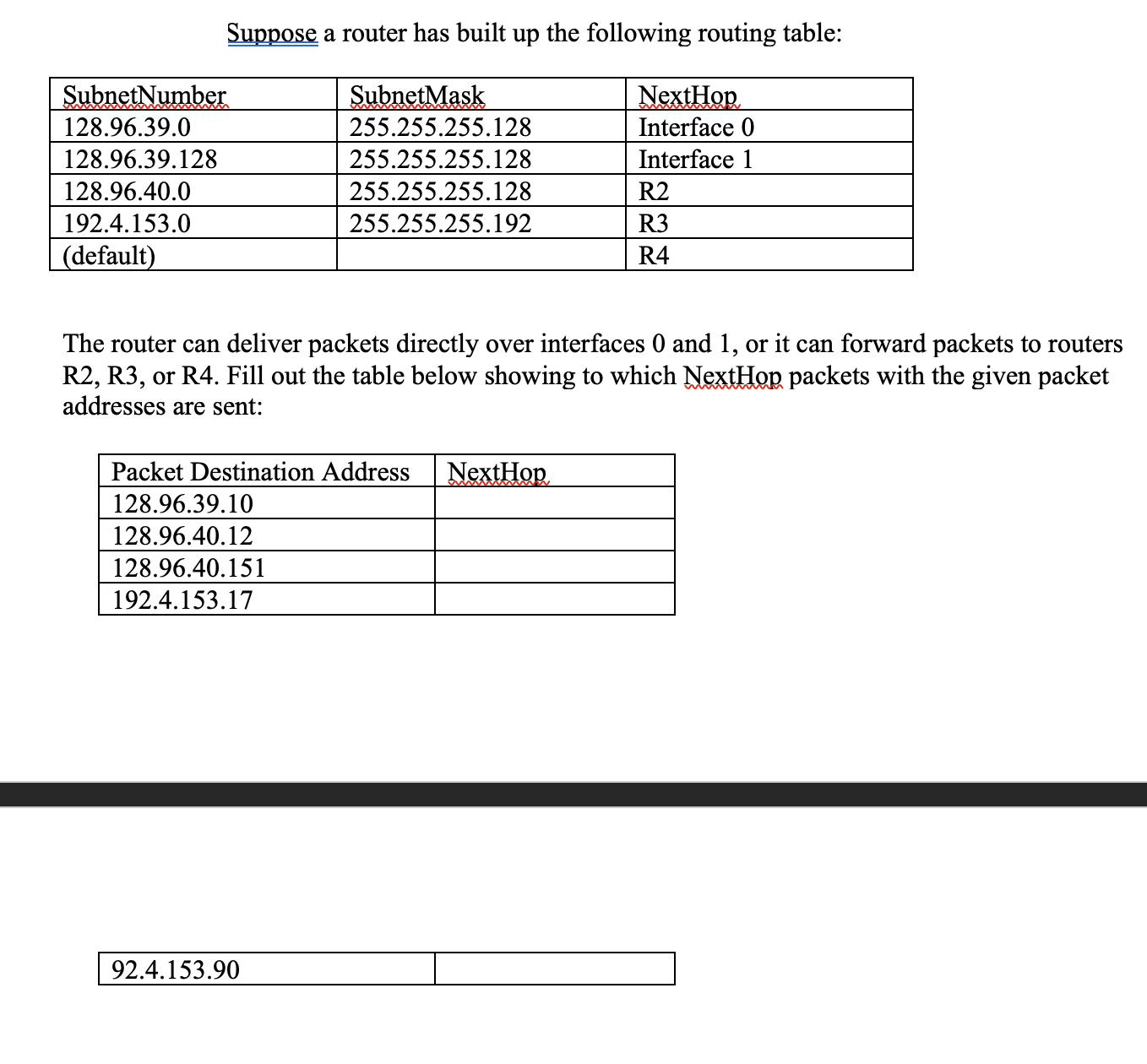 Solved Suppose a router has built up the following routing | Chegg.com