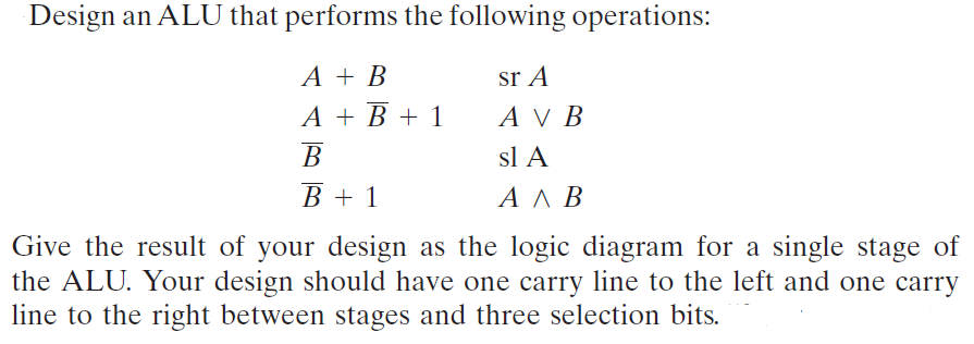 Solved Design an ALU that performs the following operations: | Chegg.com