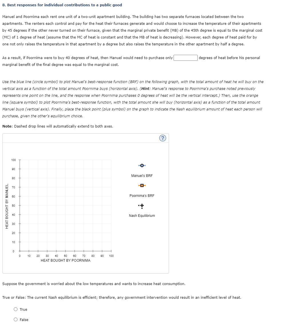 Solved 8. Best responses for individual contributions to a | Chegg.com