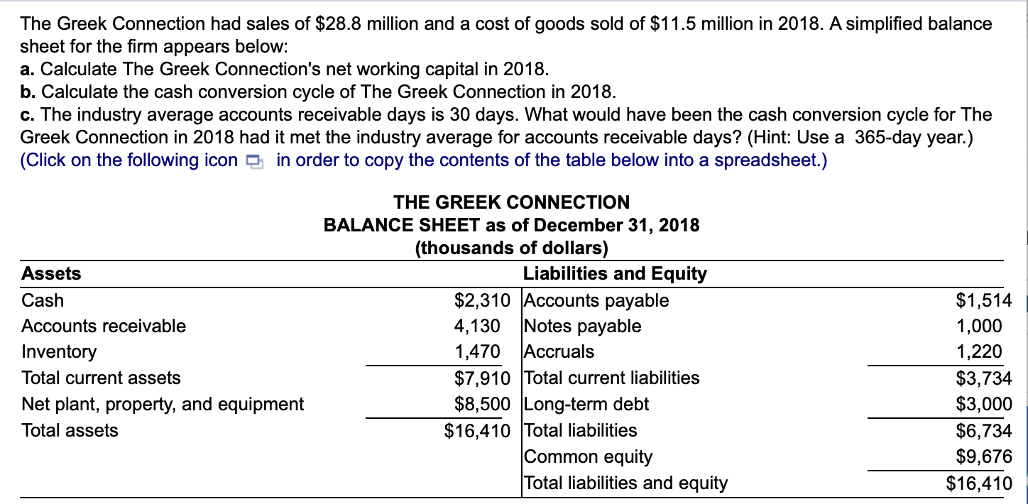 Solved The Greek Connection had sales of $28.8 million and a | Chegg.com
