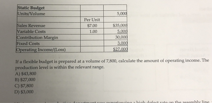Solved Static Budget Units/Volume Per Unit $7.00 1.00 Sales | Chegg.com