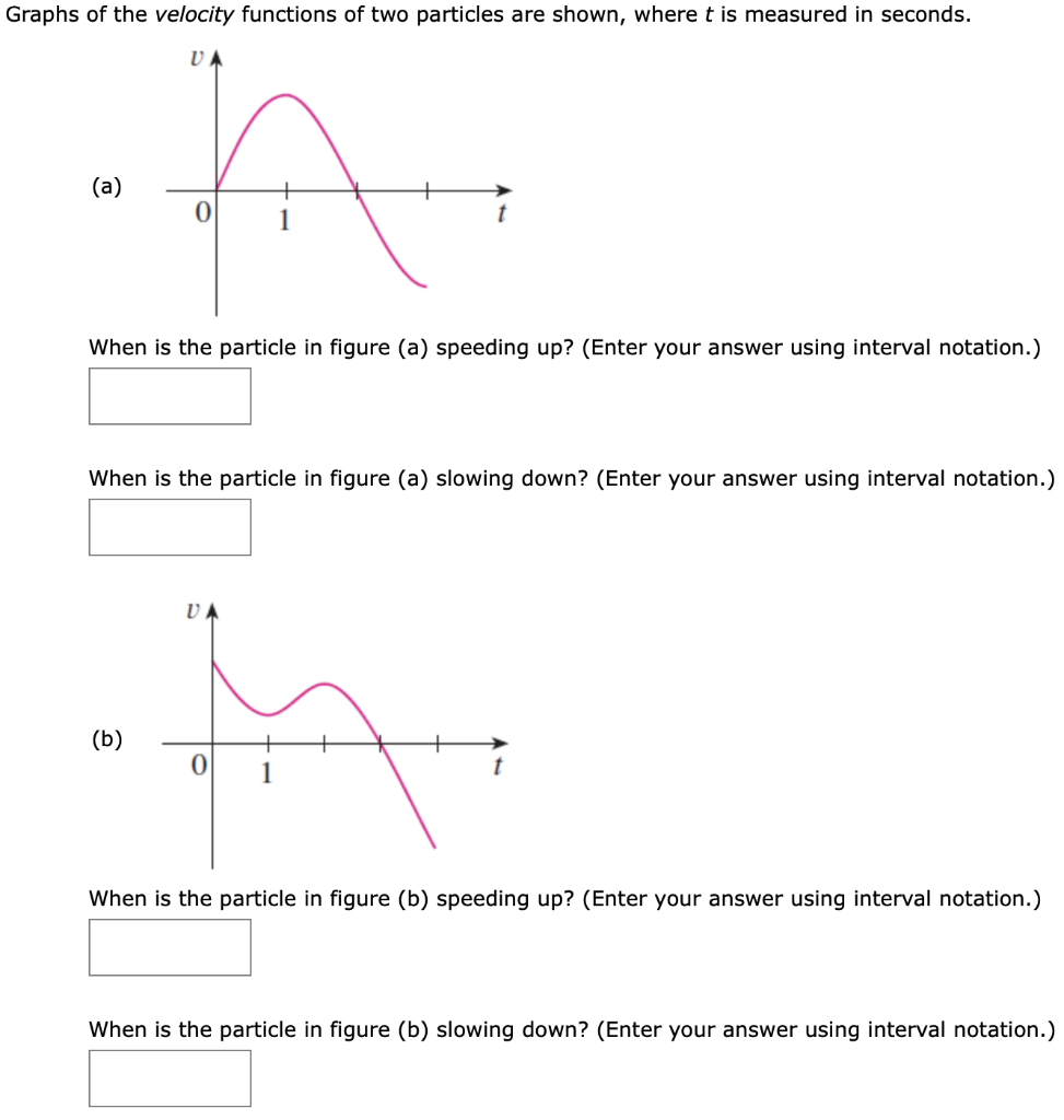 Solved Graphs of the velocity functions of two particles are | Chegg.com