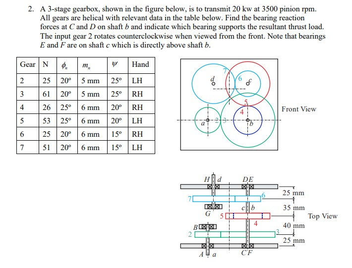 Solved 2. A 3-stage gearbox, shown in the figure below, is | Chegg.com