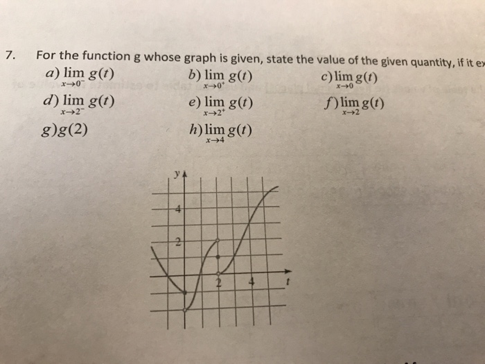 Solved For the function g whose graph is given, state the | Chegg.com