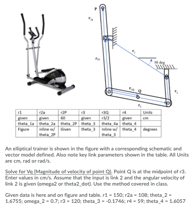 Solved P 30 deg to o cm ri r2a r2P 13 130 14 Units given | Chegg.com