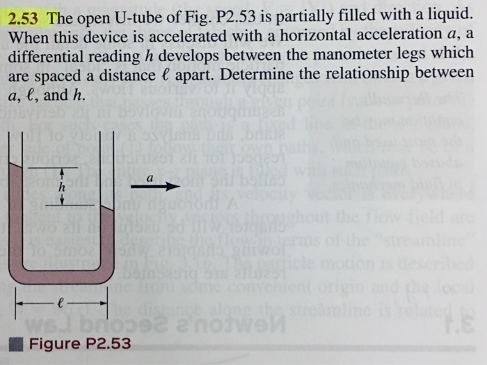 Solved 2.53 The open U-tube of Fig. P2.53 is partially | Chegg.com