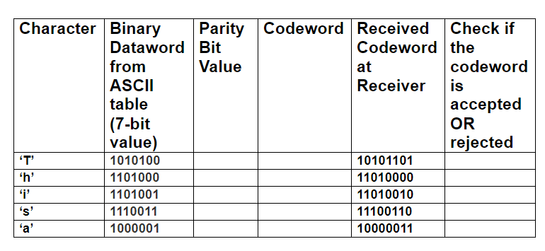 Solved Character Binary Parity Data word Bit from Value | Chegg.com