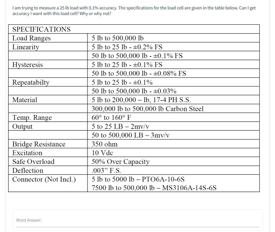 Solved I am trying to measure a 25 lb load with 0.1% | Chegg.com