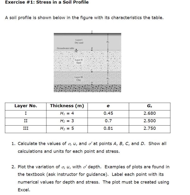 Solved Exercise \# 1: Stress in a Soil Profile A soil | Chegg.com