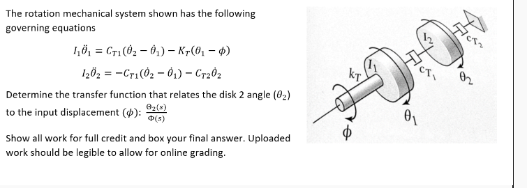 Solved The rotation mechanical system shown has the | Chegg.com