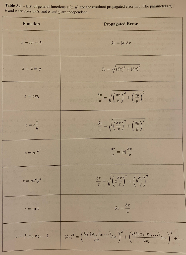 Solved 4. Why are the 8z error propagation formulas (see the | Chegg.com