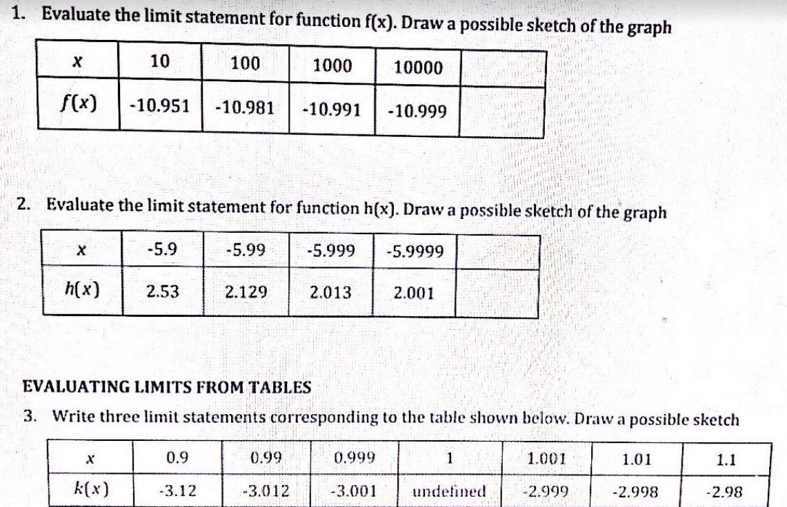 Solved 1. Evaluate the limit statement for function f(x). | Chegg.com