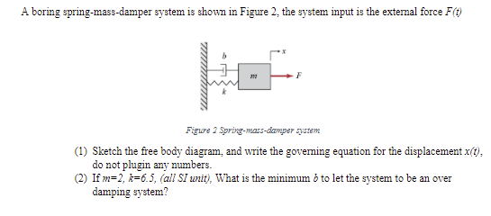 Solved A boring spring-mass-damper system is shown in Figure | Chegg.com
