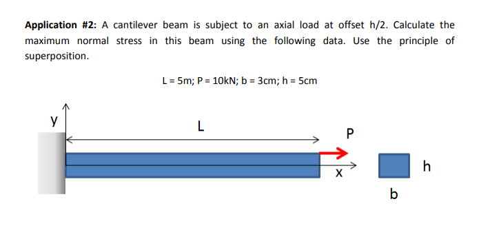 Solved Application #2: A cantilever beam is subject to an | Chegg.com