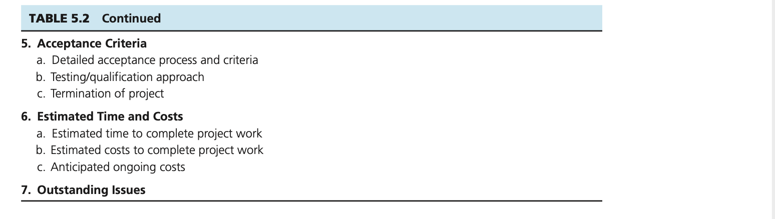 Develop a Statement of Work for building a house use | Chegg.com