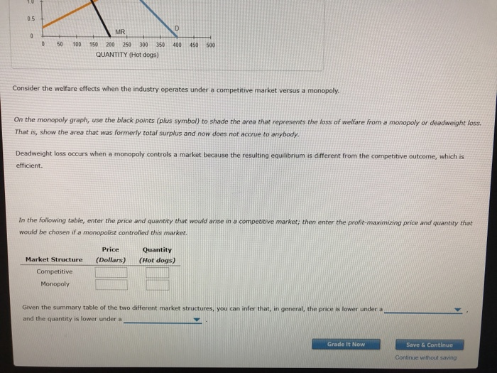 Solved Attempts: Average: /4 4. Monopoly outcome versus | Chegg.com