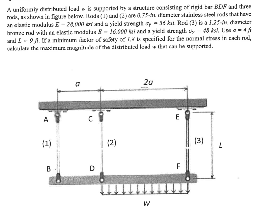 Solved A uniformly distributed load w is supported by a | Chegg.com