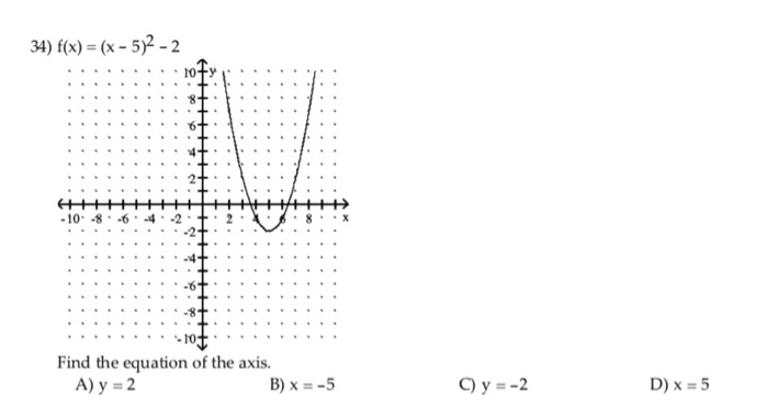 Solved Use the equation and the corresponding graph for the | Chegg.com