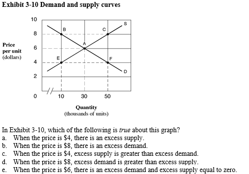 Solved Exhibit 3-10 Demand and supply curves 10 Price per | Chegg.com