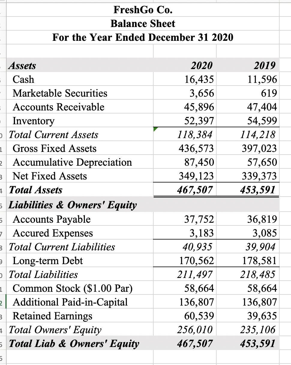 Solved Q2 Using the balance sheet and income statement in Q1 | Chegg.com