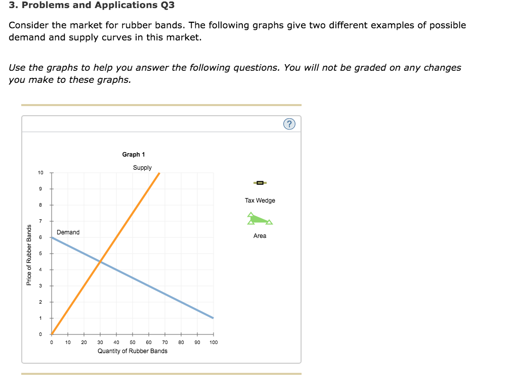 Solved 3 Problems And Applications Q3 Consider The Market