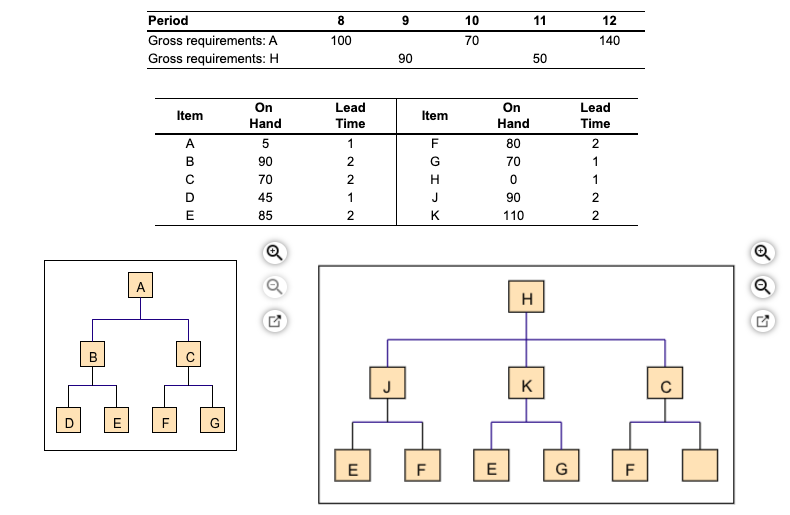 Given the following product structure, | Chegg.com