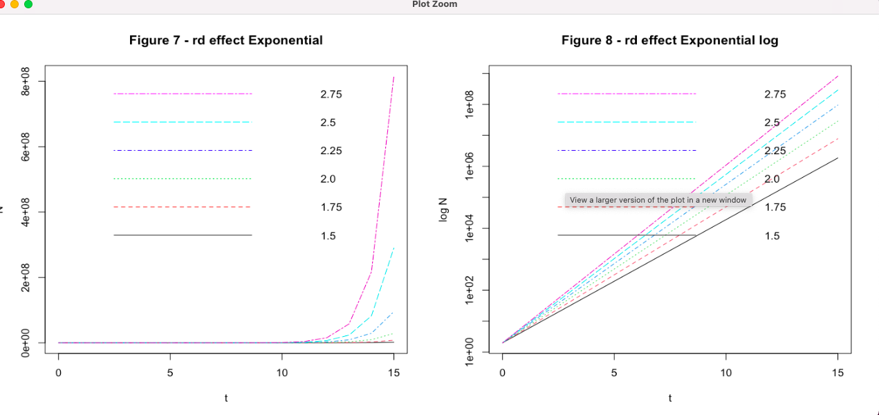 Solved 6. How does discrete growth factor (rd) affect the | Chegg.com
