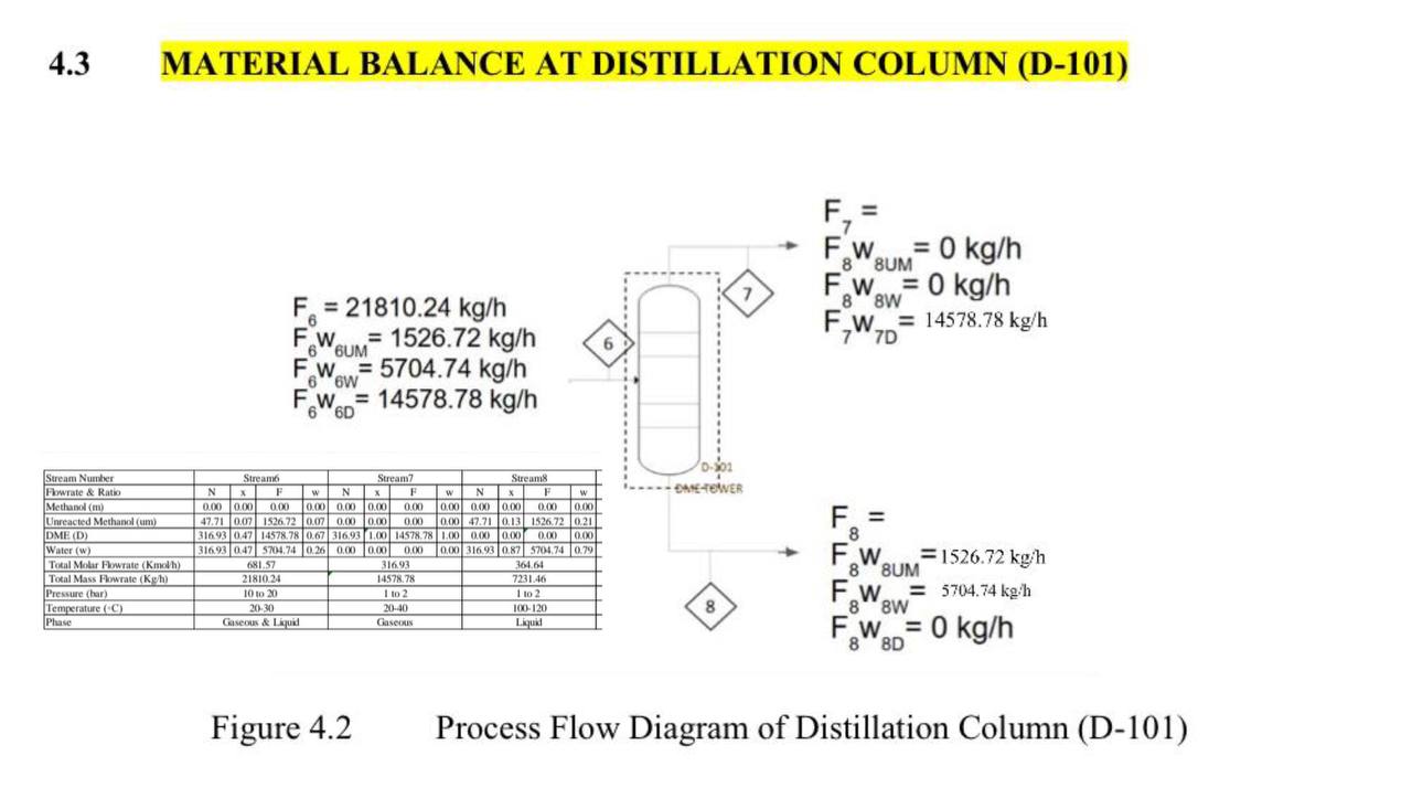 Solved Calculate the overall energy balance of distillation | Chegg.com
