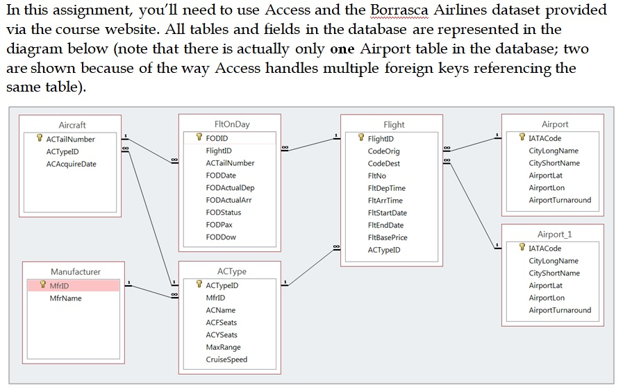 Querie:s 1. For each aircraft type included in the | Chegg.com