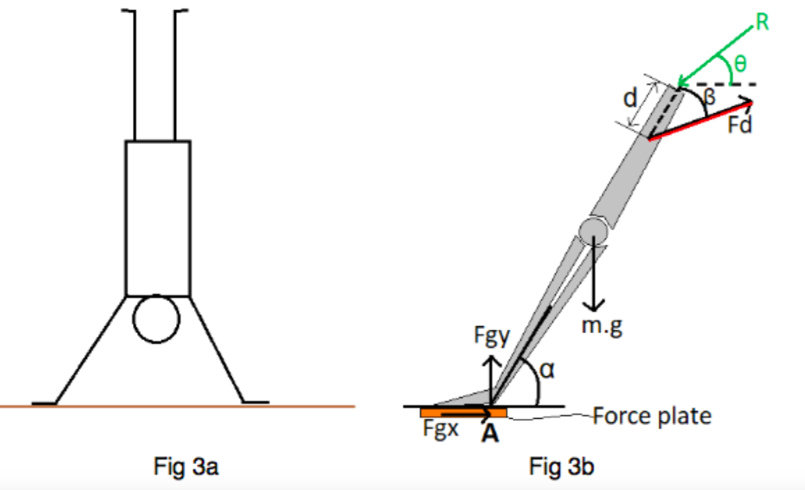 Solved Bob is doing a handstand (as shown in figure 3a). | Chegg.com