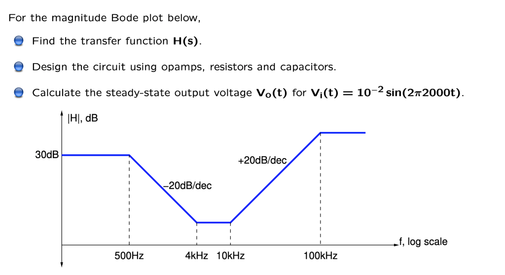 Solved For the magnitude Bode plot below, Find the transfer | Chegg.com