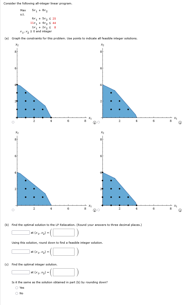 Solved Consider the following all-integer linear program. | Chegg.com