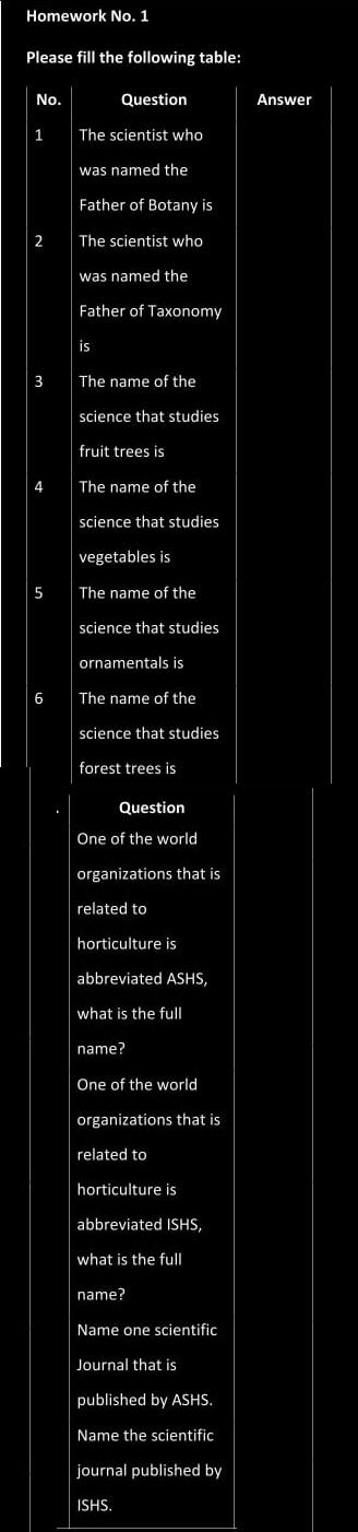 Solved Homework No. 1 Please fill the following table: No. | Chegg.com
