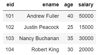 Write SQL declarations for creating the schemas of | Chegg.com