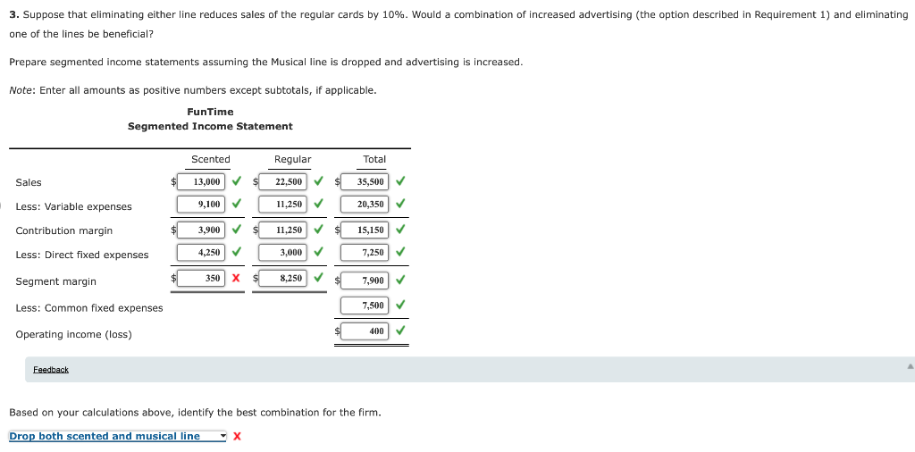 Solved Segmented Income Statement, Management Decision | Chegg.com
