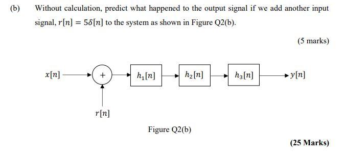 Solved Convolution is a mathematical operation that | Chegg.com