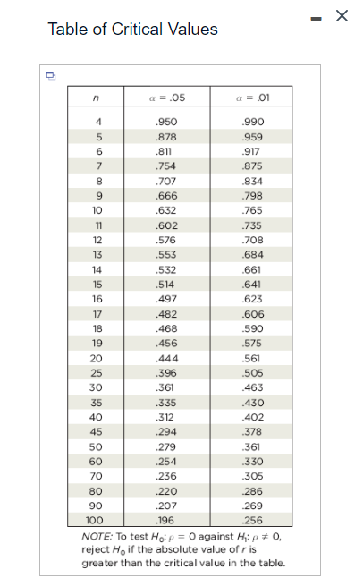Solved Table of Critical Valuesdiscarded paper and glass? | Chegg.com