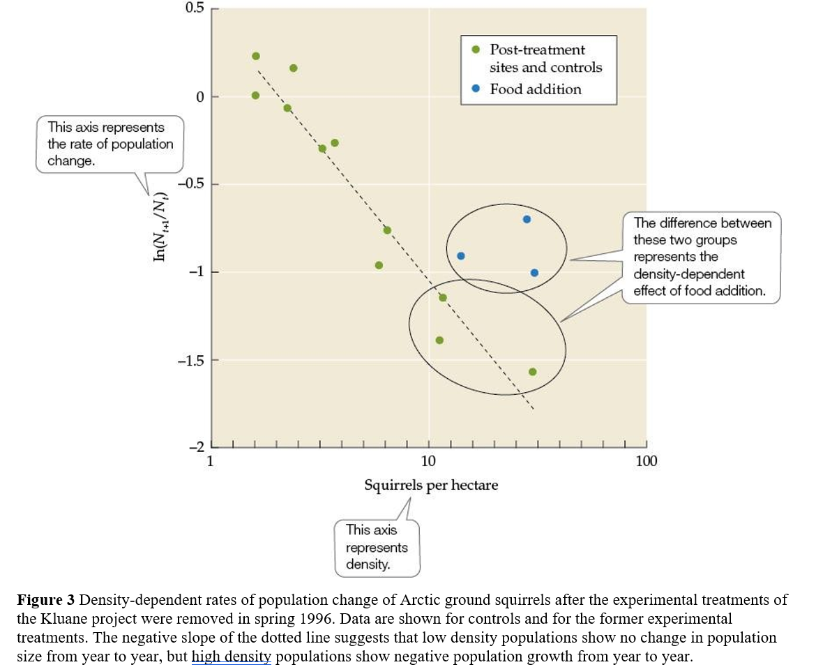 Question 1: Now, let’s assess the effect of Karels | Chegg.com