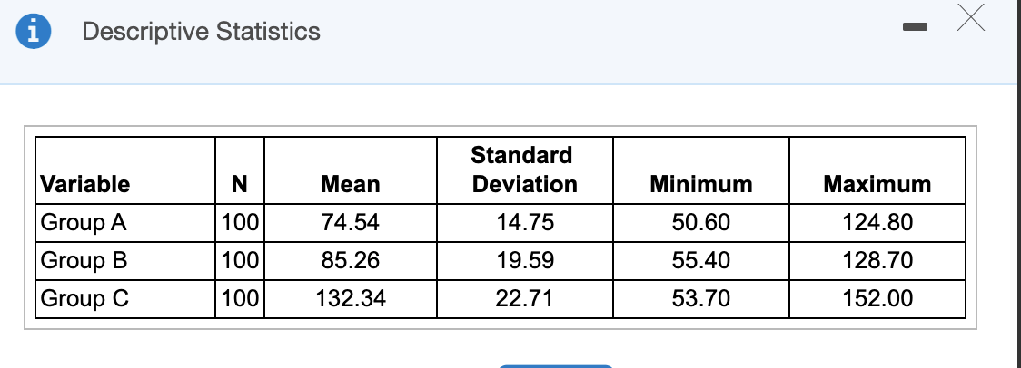 Solved i Descriptive Statistics Standard Deviation Variable | Chegg.com