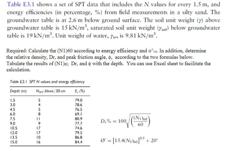 Table E3.1 shows a set of SPT data that includes the | Chegg.com