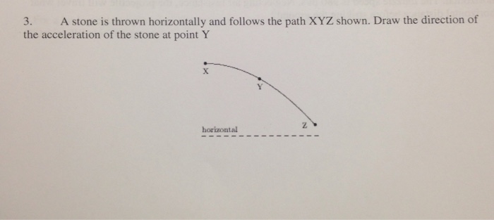 Solved 3. A stone is thrown horizontally and follows the | Chegg.com