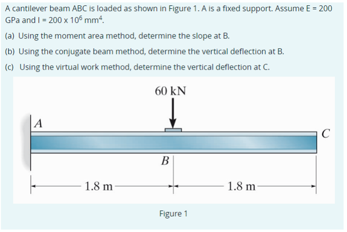 Solved A cantilever beam ABC is loaded as shown in Figure 1. | Chegg.com