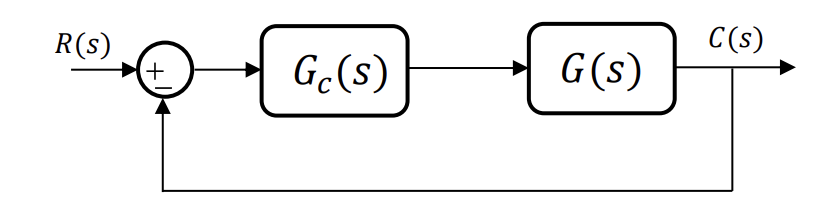 Solved A mobile robot is controlled by a PD (Proportional | Chegg.com