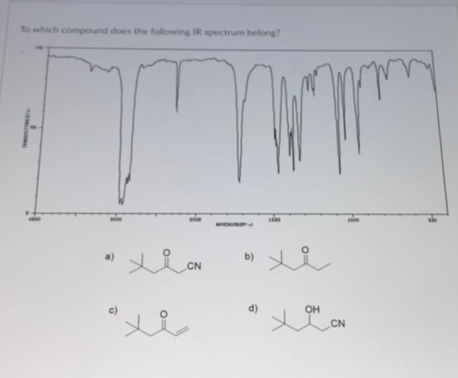 Solved To which compound does the following IR spectrum | Chegg.com