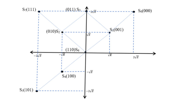 Solved Find the bit error probability for the signal | Chegg.com