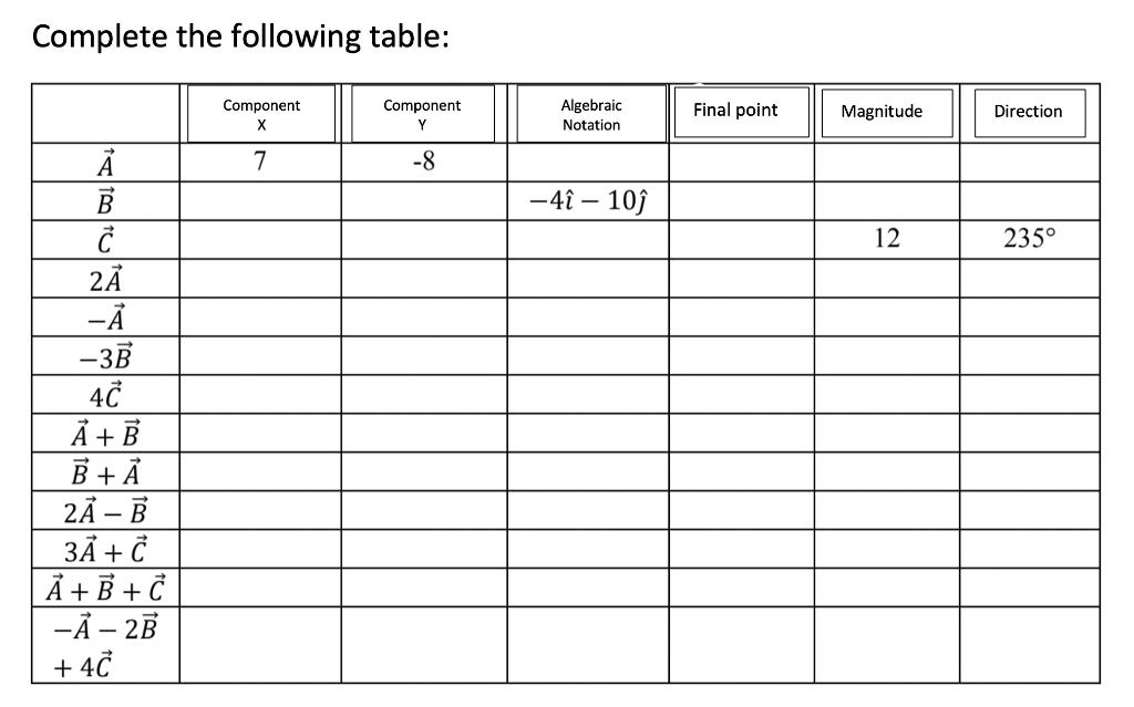 Solved Complete the following table: Component X Component Y | Chegg.com